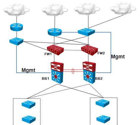 Solved Management Port Cisco Community