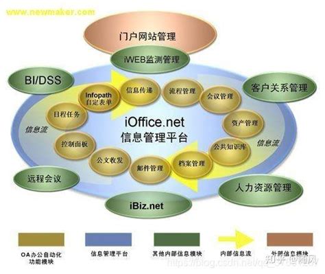 全网最全的 Java各类技术栈 架构图汇总建议收藏 知乎