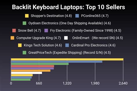 The 29 Best Backlit Keyboard Laptops Of 2025 [verified] Cherry Picks