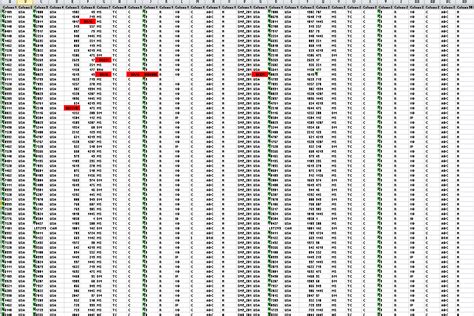 Conditional Formatting On Errors In Excel Analytics Tuts