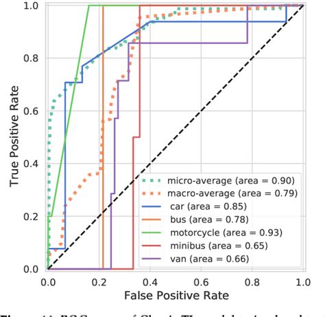 Figure 16 From A Robust Vehicle Detection Model For Lidar Sensor Using Simulation Data And