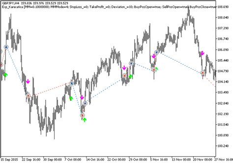 Free Download Of The Expkaracatica Expert By Godzilla For Metatrader 5 In The Mql5 Code