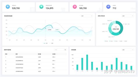 Erp软件三大部署方式（部署erp系统有哪些方法） 知乎