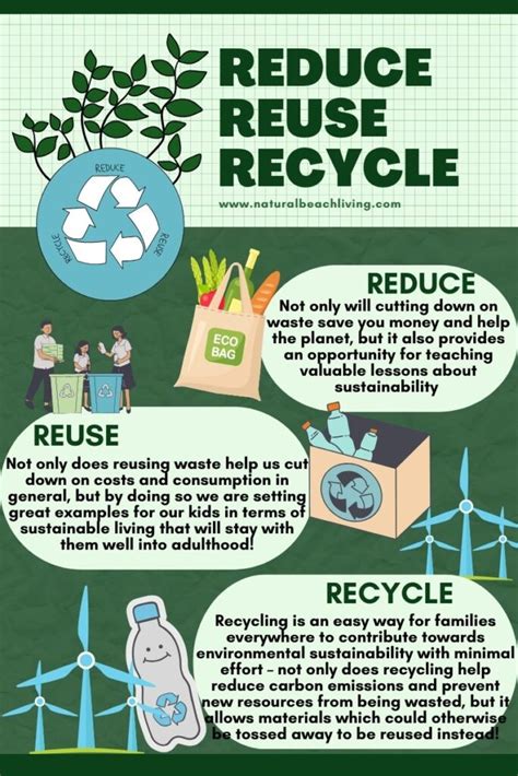 Examples Of Recyclable Materials Natural Beach Living