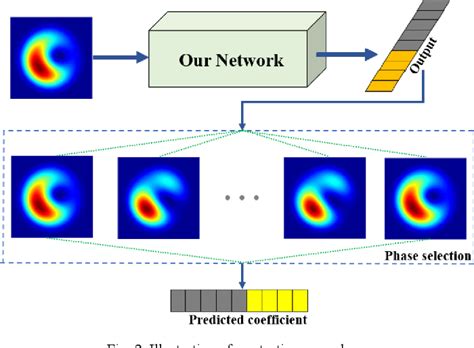 Figure 2 From Learning To Decompose The Modes In Few Mode Fibers With