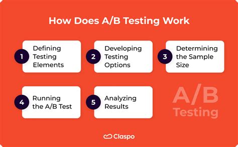 What Is Ab Testing Steps And Best Practices —