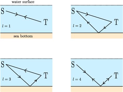 figure 1 from multipath data fusion with recursive ml pda and generative ml pmht for vlo targets