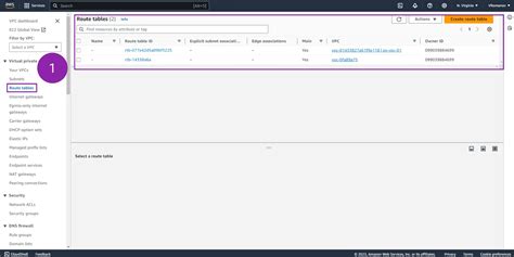 What Is AWS VPC Tutorial On VPC Architecture Subnets Pricing