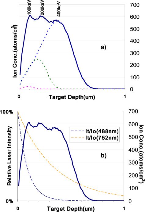 Figure 1 1 From Photoluminescence And Extended X Ray Absorption Fine