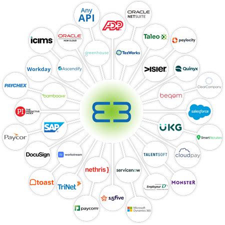 Request Data Connector From Flexspring