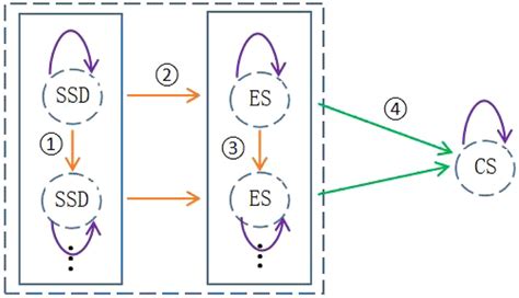 task scheduling model for cloud edge collaboration and multinode