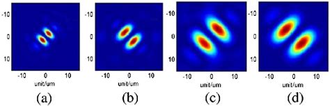 Figure 1 From Two Approaches To Three Dimensional Array Foci Of Generalized Fibonacci Structures