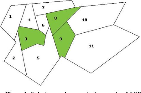 Figure 1 From Binary Fruit Fly Swarm Algorithms For The Set Covering