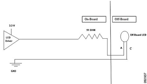 Cisco Embedded Services Router Hardware Technical Guide Cisco