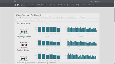 Bpd Launches Dashboard To Provide Public With Easier Access To Crime