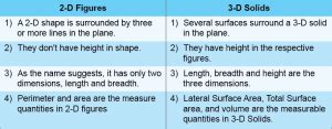 Mensuration Formula D And D Shapes PDF Mydomain