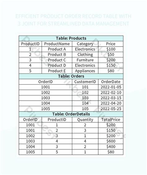 Optimizing Data Management With A Streamlined Product Order Record