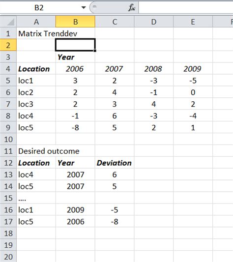 Sort All Values Numeric In Matrix Using Dax Microsoft Fabric Community