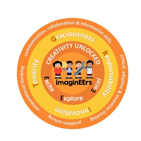 Applied Learning Programme Alp