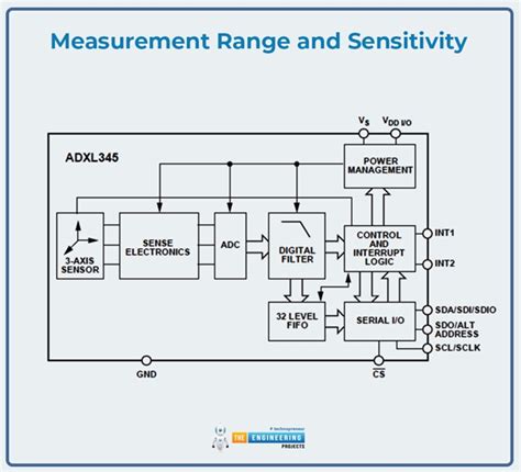 Adxl345 3 Axis Digital Accelerometer The Engineering Projects