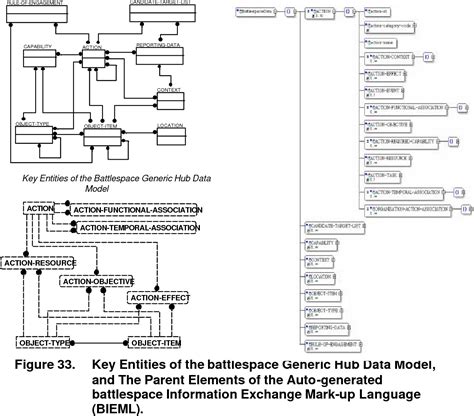 Figure 1 From Interoperability Data Control And Battlespace