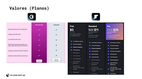 Flutterflow X Appgyver Qual é A Melhor No Code Start Up