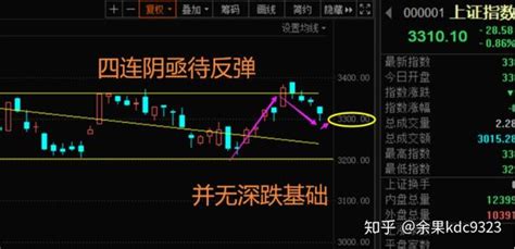 11月16日大势研判大盘四连阴超跌严重反弹一触即发 知乎