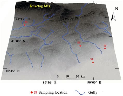 Schematic Diagram Of Sampling Location Download Scientific Diagram