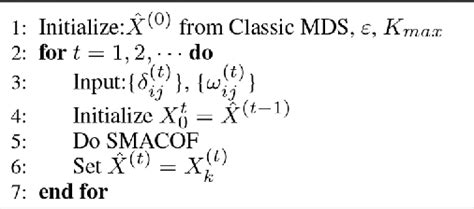 figure 4 from fast clustering based multidimensional scaling for mobile
