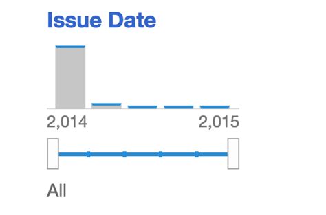Custom Date Time Refiner Template For Sharepoint 2013 Unnie Ayilliath