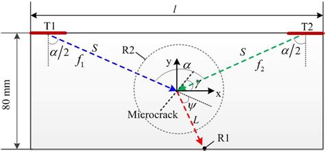 Two Dimensional Finite Element Model Download Scientific Diagram