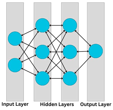 a survey on neuromorphic architectures for running artificial intelligence algorithms