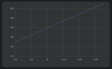 How Can I Use A Climate Attribute In A Lovelace Card Frontend Home Assistant Community