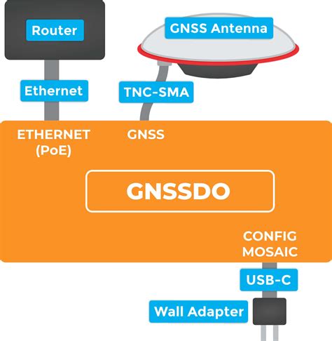 Quick Start Guide Product Manual SparkPNT GNSSDO