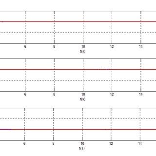 Corresponding Euler Angles Trajectories For Stabilisation Test Download Scientific Diagram