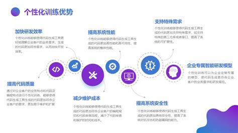 Ai智能编程工具aixcoder推出企业版，采用百亿级规模参数大模型进行个性化训练，支持私有化部署aiand大模型刘燕infoq精选文章