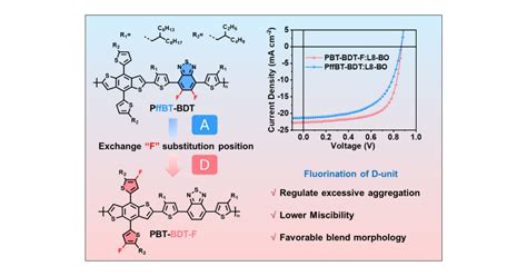 Controlling Polymer Donor Properties Through Site Specific Fluorination