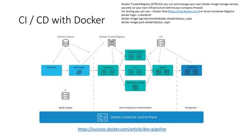 Dockerization Of Azure Platform Ppt