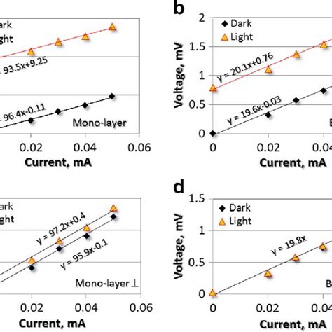 Reflexion Spectrum Of A Bragg Grating In A Uv Written Waveguide Download Scientific Diagram