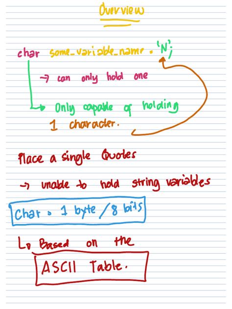 char data type pdf