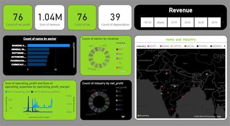 Saksham Kashyap On Linkedin Day13 Dataanalytics 50daysofpowerbi