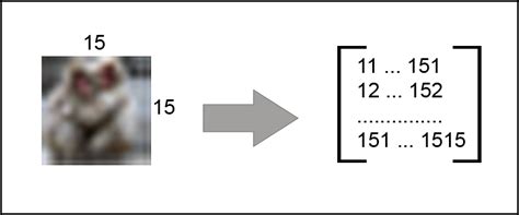 Effective Similarity Search In Postgresql