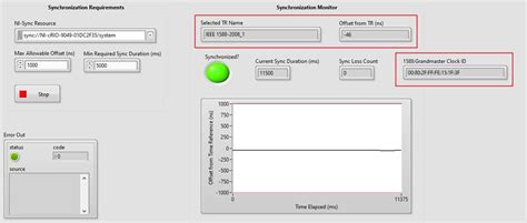 Synchronization Performance Between Pxie System And Crio 904x Series
