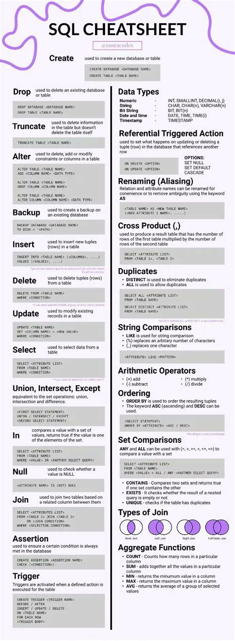 data science dojo on linkedin sql cheatsheet datascience