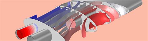 Using The Port Boundary Condition In Acoustic Waveguide Models Comsol Blog