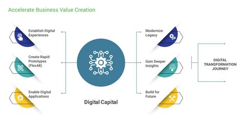 Rapid Prototyping Happiest Minds Technologies