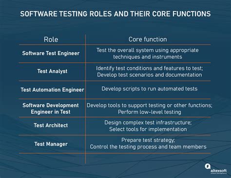 Altexsoft Software Testing Roles Appear In A Wide Range Facebook