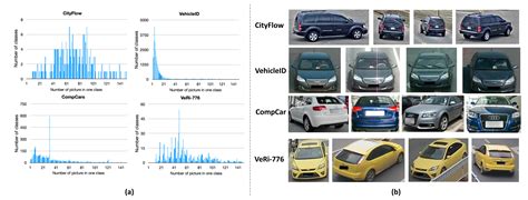 Vehiclenet Learning Robust Visual Representation For Vehicle Re