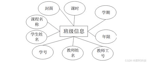 计算机毕业设计springboot基于 vue的校园选课系统的设计与实现 基于spring boot与vue的高校选课平台开发与实践 利用spring boot及vue构建的校园课程选择系统的