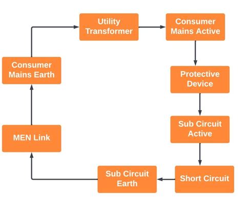 Understanding Earth Fault Loop Impedance Aznzs3000 Sparkycalc